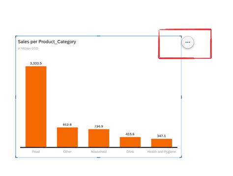 How To Export Chart Data In Csv File In Sac