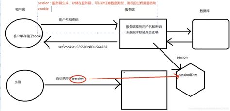 接口自动化 授权、鉴权 以及实例说明接口授权 Csdn博客