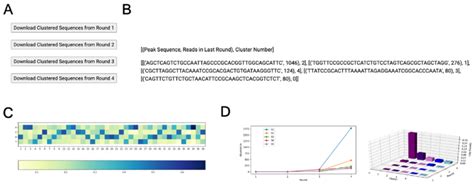 The Analyze Sequence Clusters Pipeline A Outputs Clustered Sequences