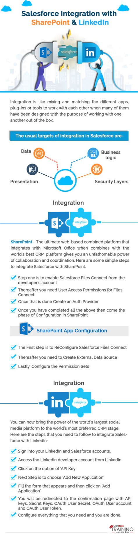 salesforce integration with sharepoint salesforce with linkedin