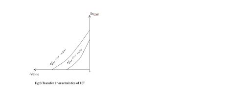 Fet Model Graphs
