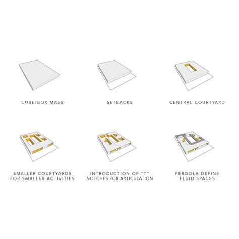 Artmade Architects 📌 What Does Massing Refer To In Architecture 📌