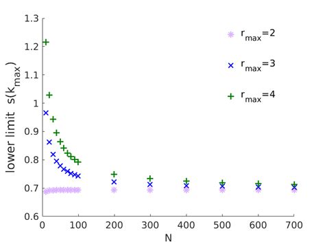 Universal Relations For Geodesic Entropy In The Entropy Degree Diagram
