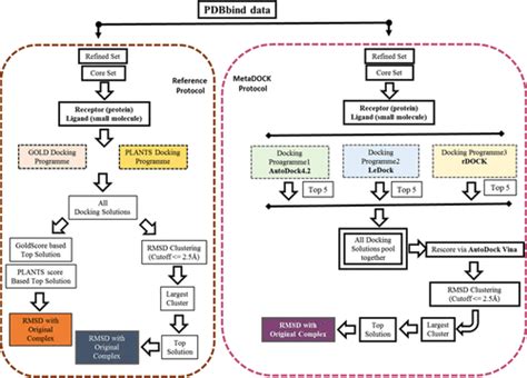 Metadock A Combinatorial Molecular Docking Approach Acs Omega