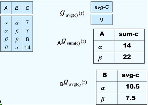 第 2 章：关系模型 notang