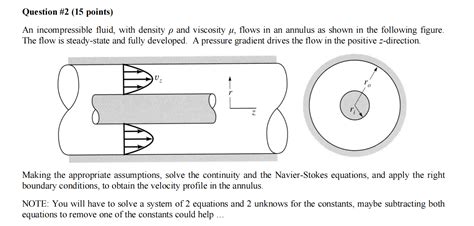 Solved An Incompressible Fluid With Density ρ And Viscosity
