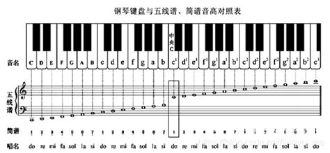 【scratch音乐课】天空之城：音符与节拍、消息与链表 Scratch编程
