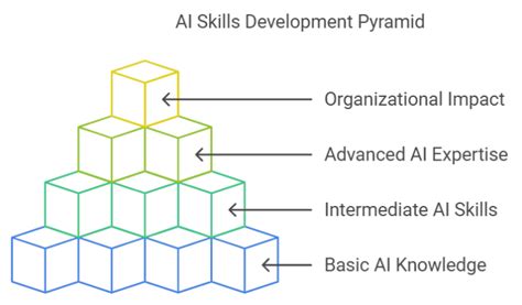 Linkedin Learning Skills Development For Business Success