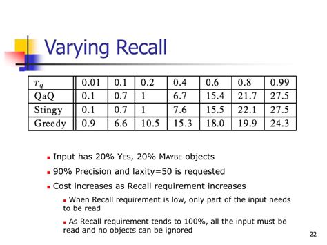 Ppt Approximate Selection Queries Over Imprecise Data Powerpoint Presentation Id5199166