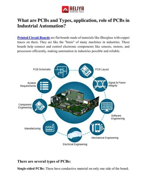 Ppt What Are Pcbs And Types Application And Role Of Pcbs In