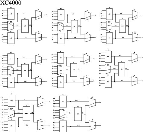 table 1 from a testing approach for xilinx fpga s clb semantic scholar