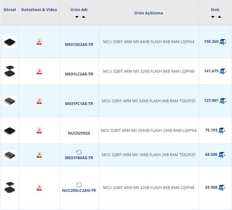 2 Ay önce Yayınladığım Mcu Yayını Hala Geçerliliğini Korumakta