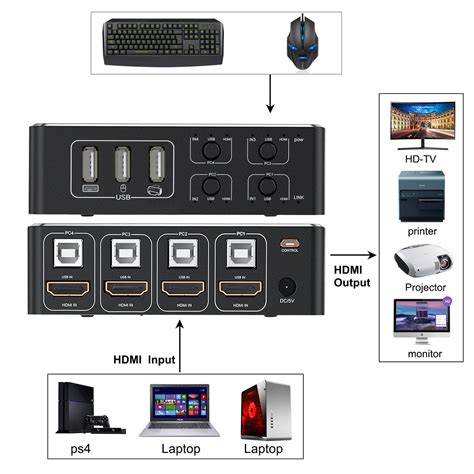 Hdmi Kvm Switch Tendak 4k Hdmi 4 In 1 Out Kvm Switch Box Keyboard Mou