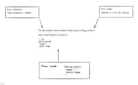 Using Docker Ai Tools For Devs To Provide Context For Better Code Fixes