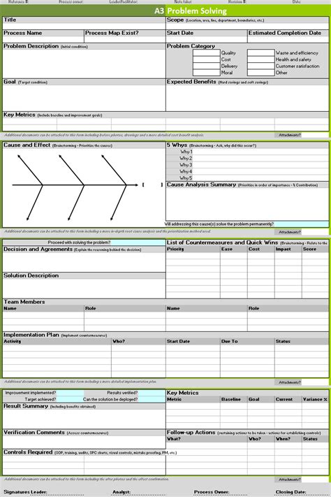 A Problem Solving Template Continuous Improvement Toolkit Within A Report Template