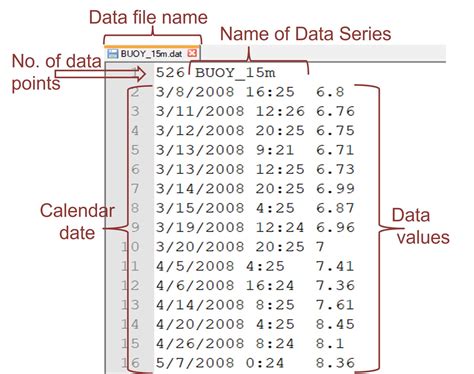 Time Series Calibration In Eems Efdc Explorer Modeling System