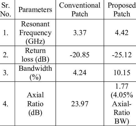 comparison of conventional and proposed geometry download scientific