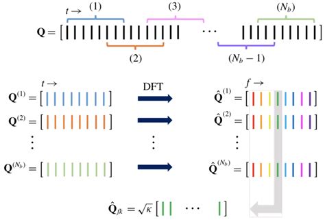 Spectral Proper Orthogonal Decomposition And Its Relationship To Dynamic Mode Decomposition And