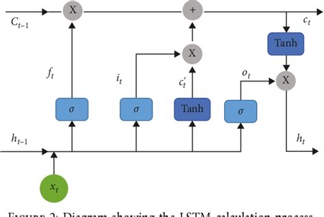 Figure 2 From Development Of A Coupled Energyplus Matlab Simulation Based On Lstm For Predictive
