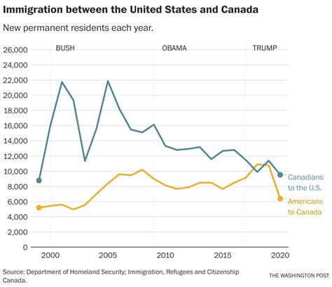 Opinion Canada Us Migration Data Tells A Story Beyond Easy Cliches