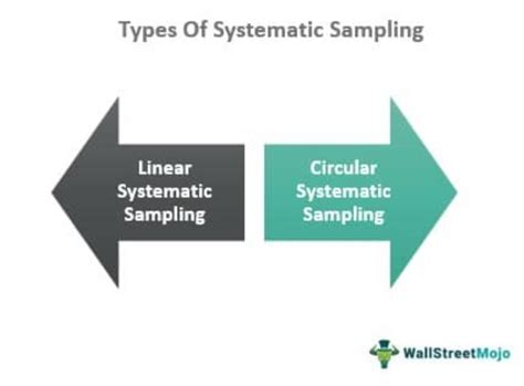 Systematic Sampling What Is It Example Advantages