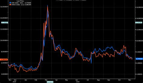 The Implied Volatility Matrix How Movement Dictates Trading Pepperstone