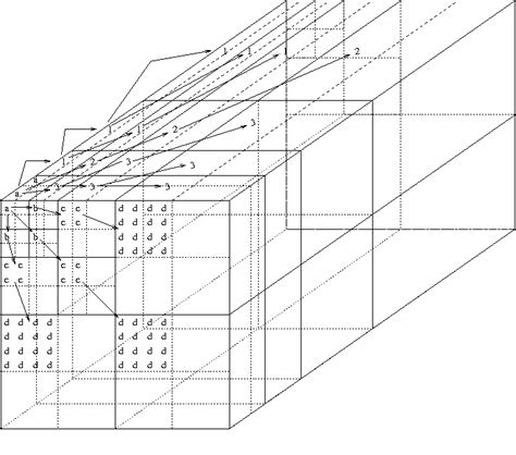 Set Partitioning In Hierarchical Trees Semantic Scholar