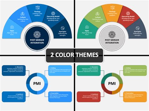 Post Merger Integration PowerPoint And Google Slides Template PPT Slides