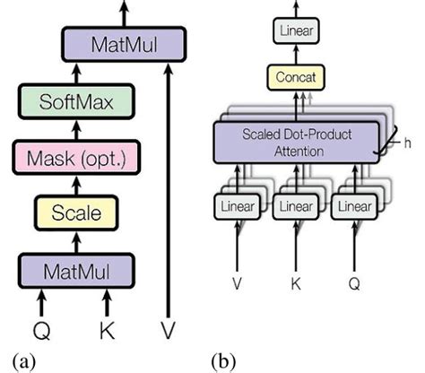 Generative Ai With Large Language Models 13 Levendlee