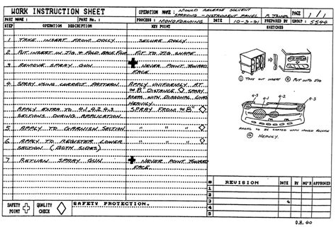 Standardized Work What Is It And When To Apply It