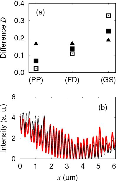 Figure 3 From Nonlinear Effects In Random Lasers Semantic Scholar