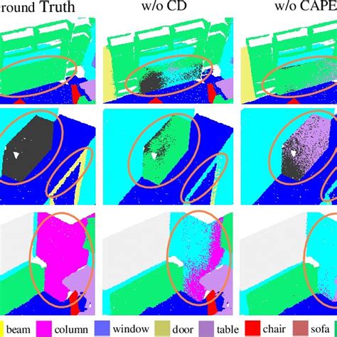 Visualization Of Scene Segmentation On S3dis The Improved Areas Download Scientific Diagram