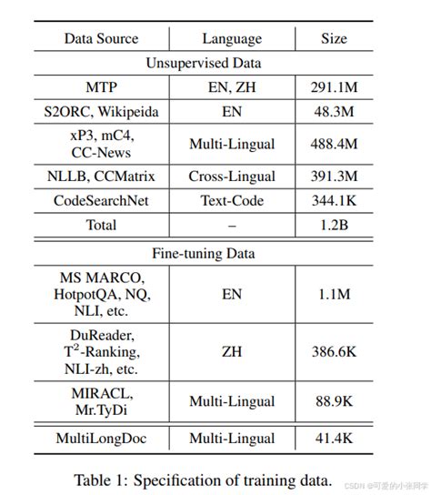 Bge M3 Embedding 模型介绍bge M3 Csdn博客