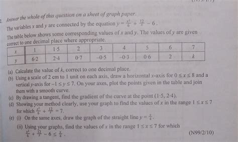 Answer The Whole Of This Question On A Sheet Of Graph Paper The Variables X And Y Are