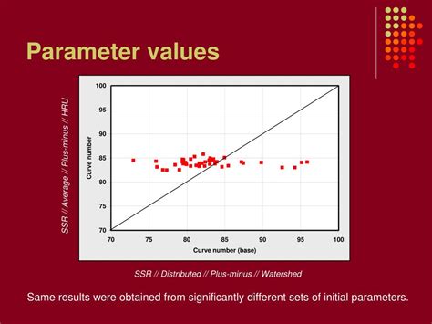 ppt two step calibration method for swat powerpoint presentation
