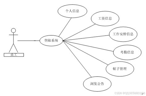 基于微信小程序的企业职工薪资查询系统设计与实现 Csdn博客