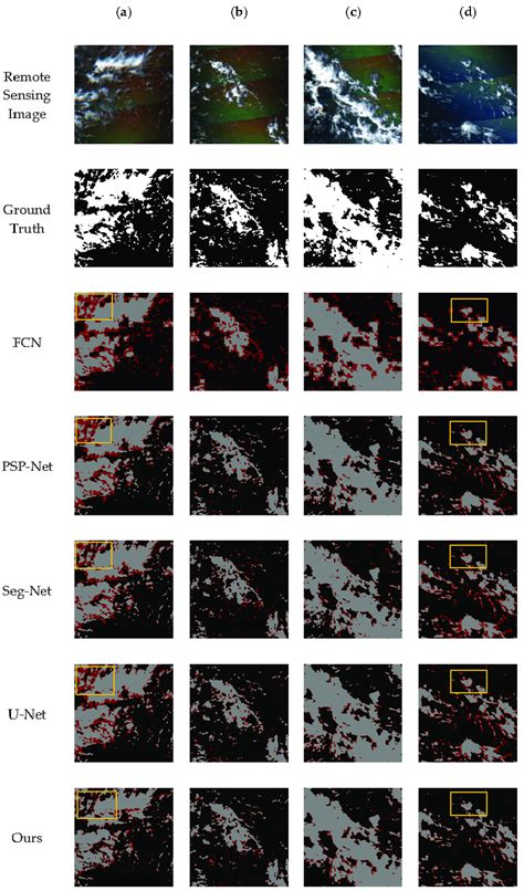Visual Comparison Of Cloud Detection A D Are The Four Images Download Scientific Diagram
