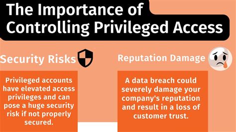 ppt what is privileged access management powerpoint presentation