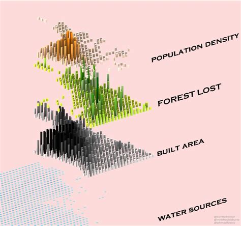 Ahmad Fawaz On Linkedin Visualization Parametricdesign Parametricarchitecture Urbandesign…