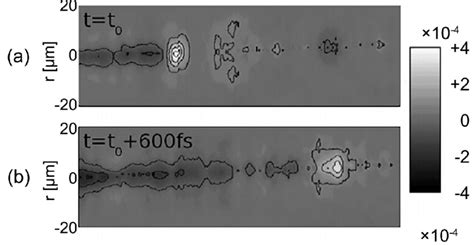 A And B Refractive Index Map Of The Filament Taken At Two Different