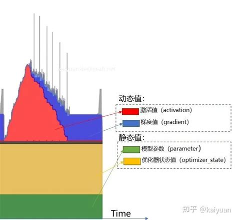 大模型面试被问：大模型显存计算公式与优化 大模型计算显存公式1 d d d csdn博客