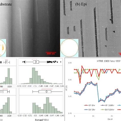 Pdf Statistical Analysis Of Killer And Non Killer Defects In Sic And The Impacts To Device