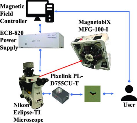 Propulsion Of Planar V‐shaped Microswimmers In A Conically Rotating