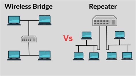 Wifi Repeater Diagram