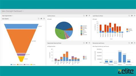 How To Implement Microsoft Dynamics 365 Crm Artofit