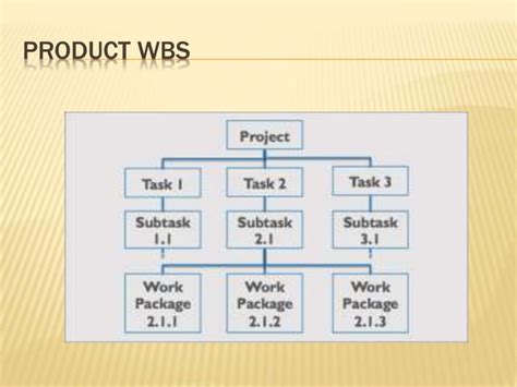 Software Cost Estimation Techniques PPTX