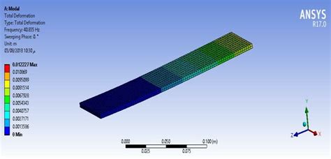 First Mode Shape Modal Response Of The Uniform Cantilever Composite