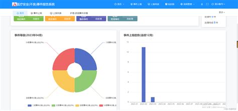 Php医疗不良事件上报系统源码 Aems开发工具vscode Laravel8 医院安全（不良）事件报告系统源码 可提供演示不良事件 系统