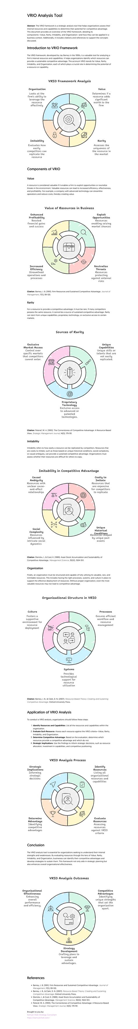 Vrio Analysis Your 2025 Guide To Competitive Advantage