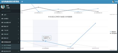 基于flinkclickhouse构建亿级电商实时数据分析平台（pc、移动、小程序） 龙果学院 程序员的专属学习平台